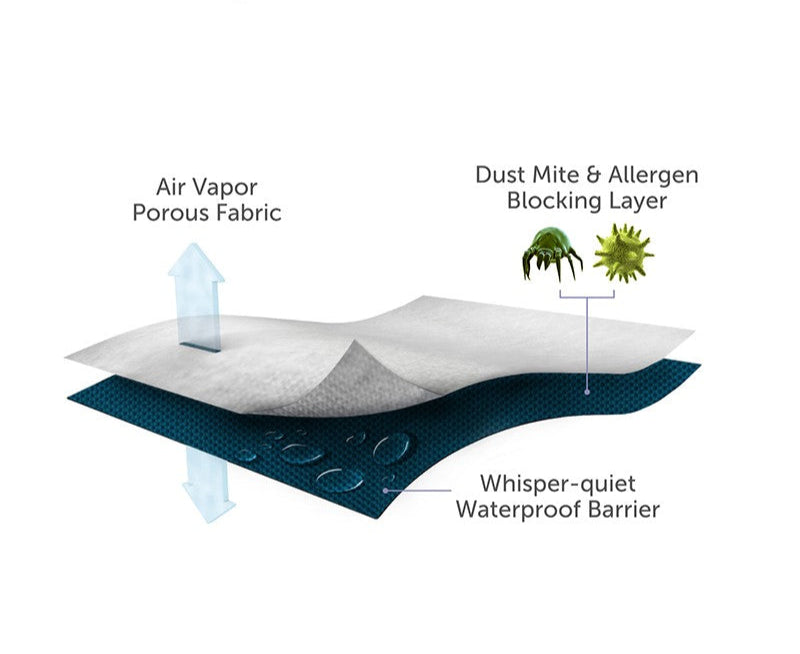 Copper Pillow Protector – Protect-A-Bed